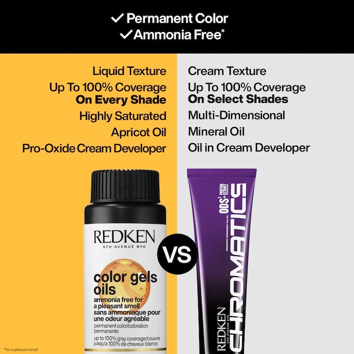 Redken color gel store