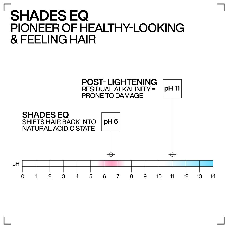 Redken Shades EQ Manifesto: The #1 Professional Demi Gloss