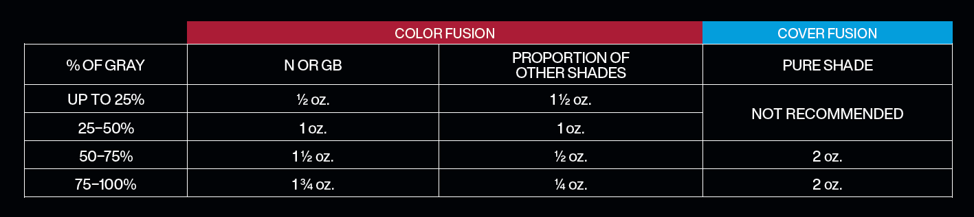 Color Fusion & Cover Fusion's Permanent Color Versatility | RedkenPro