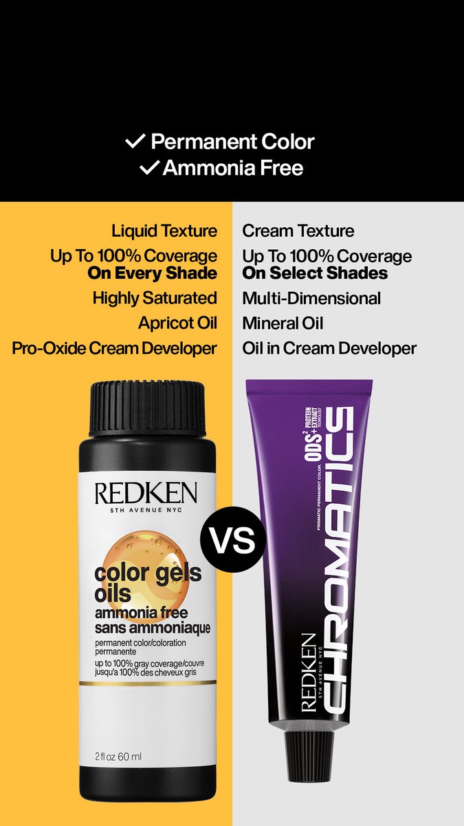 Redken Social Media Kit: Assets, Copy & More | Redken Pro